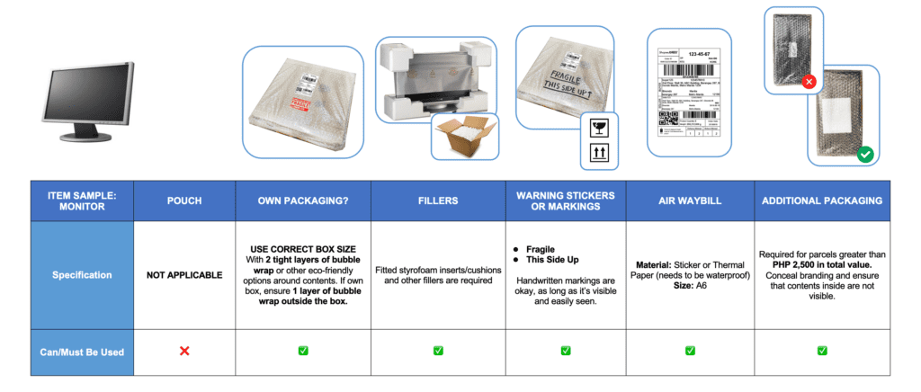GoGo Xpress Packaging Guidelines | GoGo Xpress