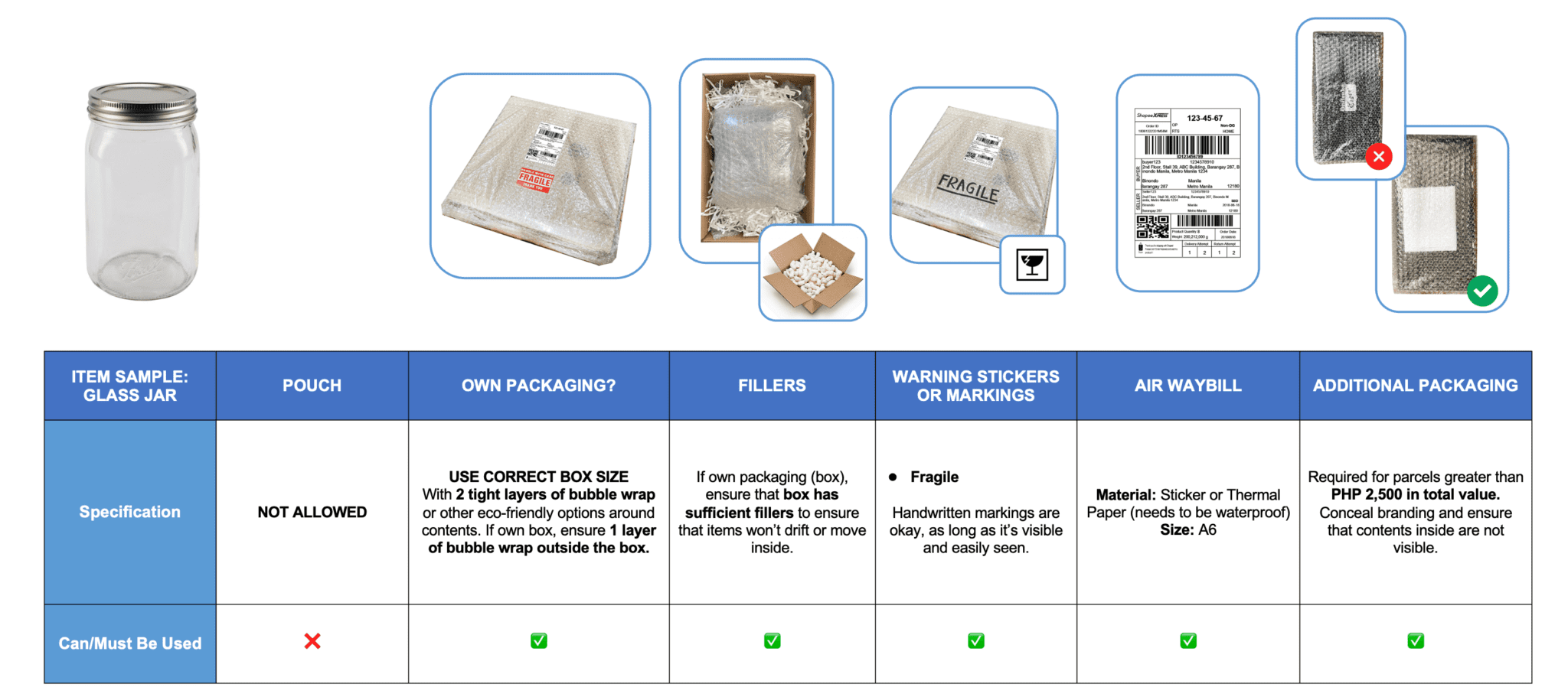 GoGo Xpress Packaging Guidelines | GoGo Xpress