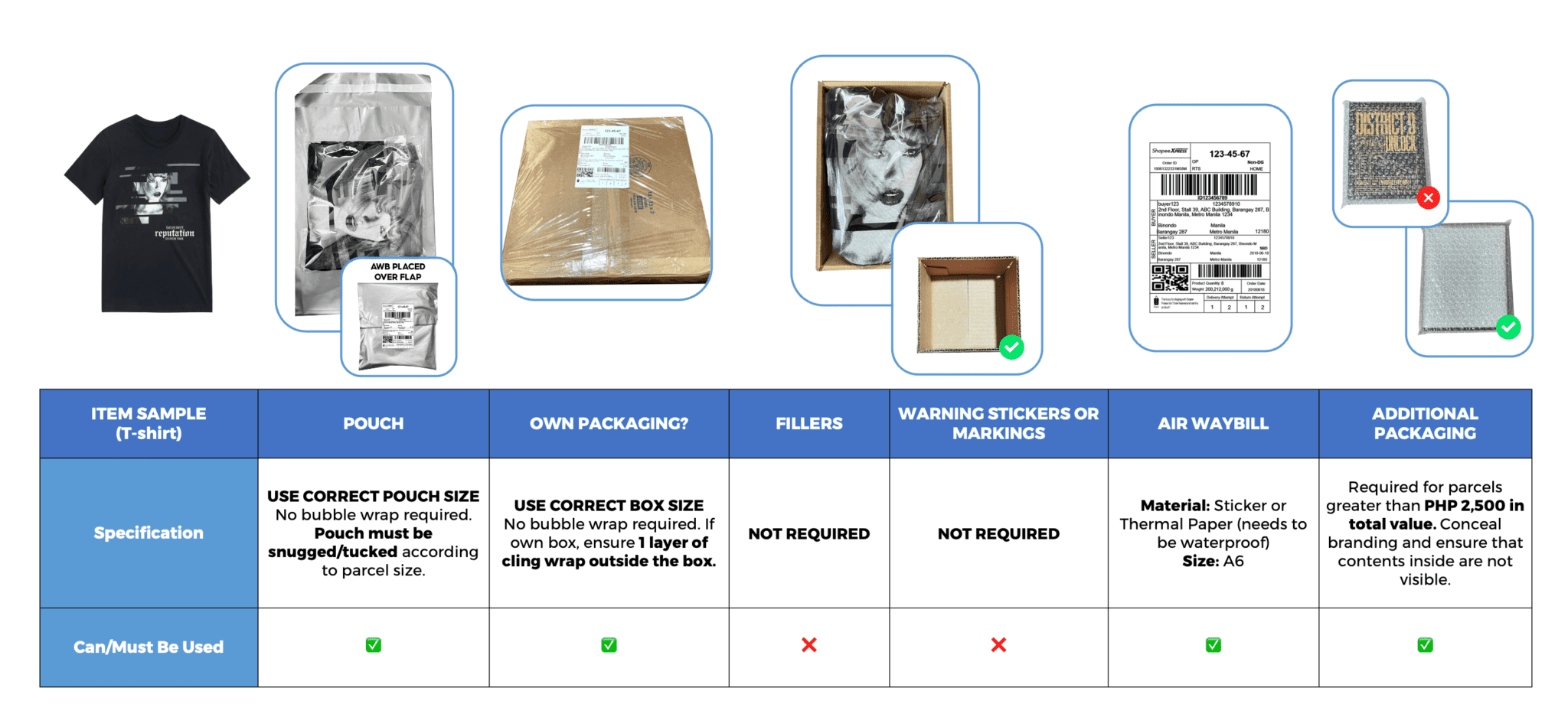 GoGo Xpress Packaging Guidelines | GoGo Xpress