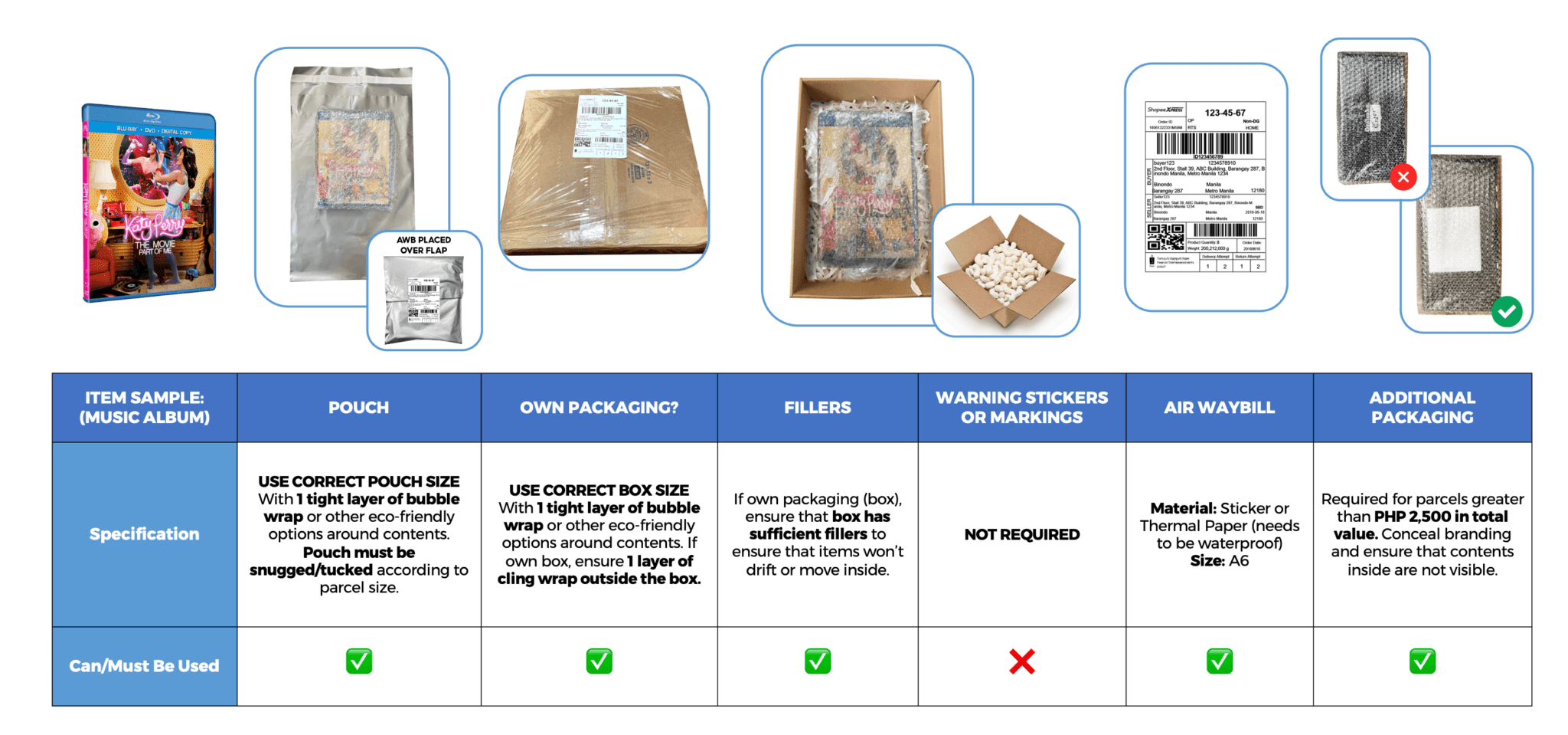 GoGo Xpress Packaging Guidelines | GoGo Xpress