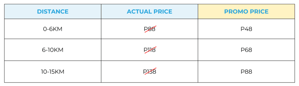 FAST, FASTER, INSTANT: GOGO XPRESS LAUNCHES INSTANT DELIVERY SERVICE ...