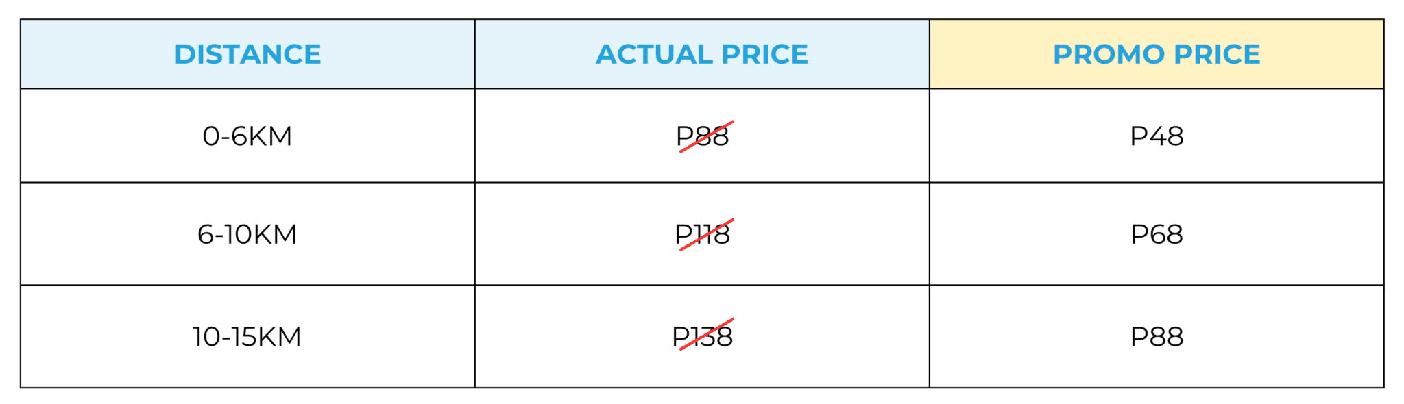 FAST, FASTER, INSTANT: GOGO XPRESS LAUNCHES INSTANT DELIVERY SERVICE ...